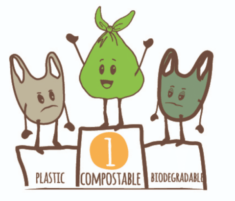 Compostable vs Biodegradable - Jeffries