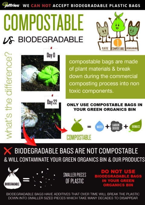 Compostable vs Biodegradable - Jeffries