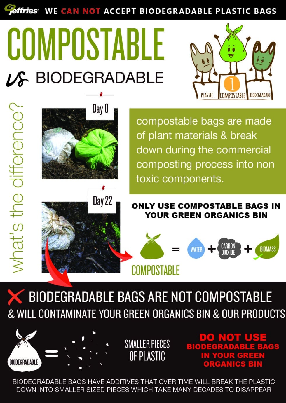Compostable vs Biodegradable - Jeffries